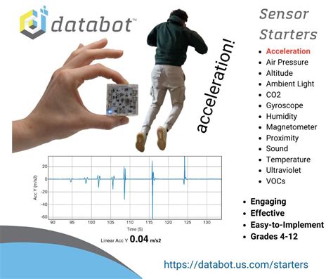 Robert Grover On Linkedin Sensorstarters Databot Ubiquity Stemeducation Teachscience