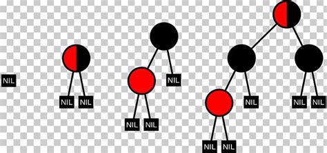 Avl Tree Redblack Tree Data Structure Search Tree Png Clipart