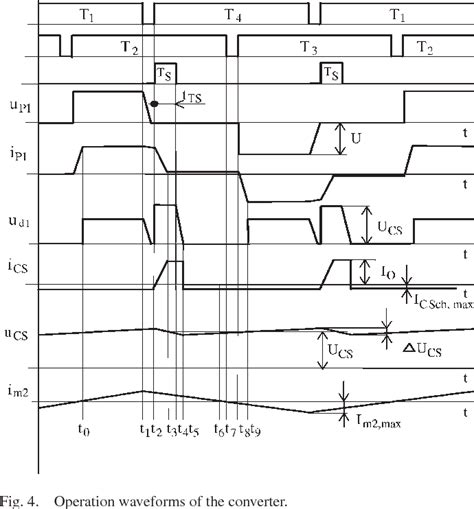 figure 4 from soft switching ps pwm dc dc converter for full load range applications semantic