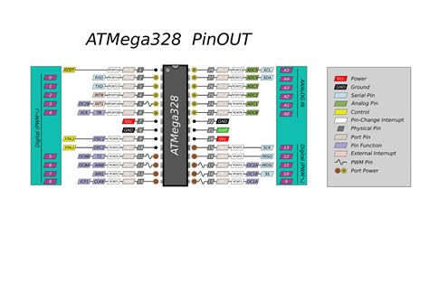 Atmega328 Arduino Uno Pinout Generale Arduino Forum