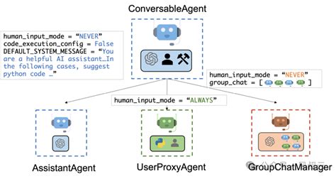 一文读懂multi Agent System的概念、场景和实现框架人工智能android女王 Ai Agent技术社区