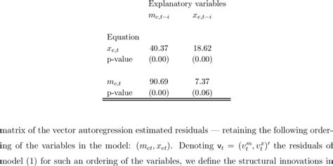 Granger Non Causality Tests Download Table