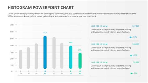 Blue Histogram Chart For Data Trend Analysis Powerpoint Template