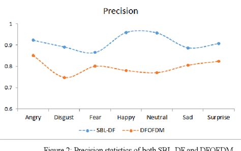 table 1 from emotion recognition using bayesian learning from a multi