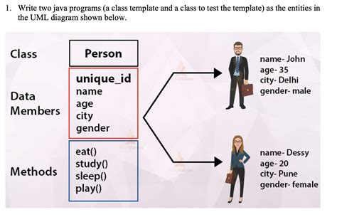Solved Write Two Java Programs A Class Template And A Chegg Com