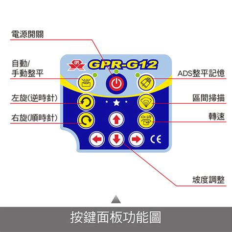 Gpr G