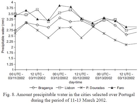 Numerical Simulation Of A Heavy Rainfall Event Over Portugal Using