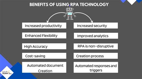 Everything You Need To Know To Hire Rpa Developers Rahul Guleria Tealfeed