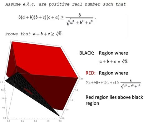 Complicated Constraint Simple Inequality