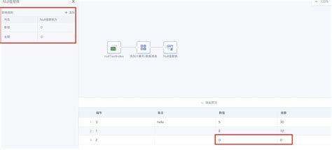 Null值替换 观远数据