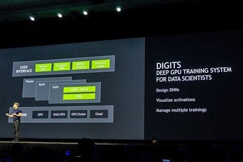 Titan X é Oficial — Nvidia Também Apresenta A Digits Devbox Meio Bit