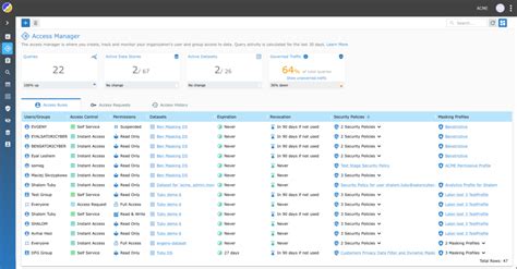 Data Fortresses The 27 Best Data Security Software Of 2025