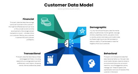 Customer Master Data And The Informed Decision Pretectum Customer