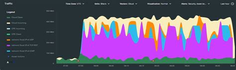Products Cisco Secure Cloud Ddos Protection Solution Brief Cisco