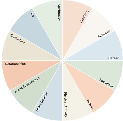 36 Yes 36 Ways To Elevate Your Health With Iins Circle Of Life Tool