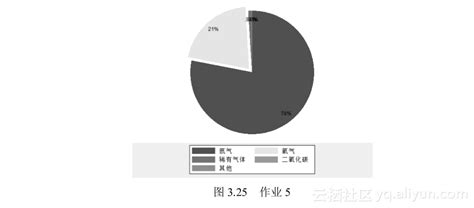 《stata统计分析与应用（第2版）》一34 图形的保存、合并及修改 阿里云开发者社区