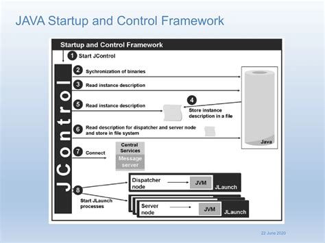 Sap S4 Hanajava Architecturesys Adminday 4pdf Sap S4 Hanajava Architecturesys Adminday 4pdf