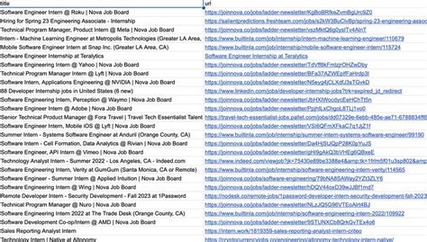 Sakshi Gawade On Linkedin Crazy Stuff