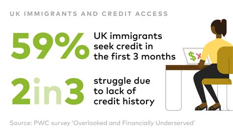 How Open Banking Transforms Consumer Lending Decisions Open Banking Eu