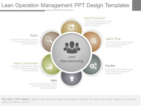 Lean Operation Management Ppt Design Templates