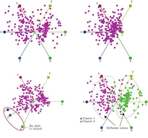 Visual Clustering Results Of I Tstar A Before Interactions B After