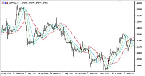 Free Download Of The Gannhiloactivatormtf Indicator By Scriptor For Metatrader 5 In The