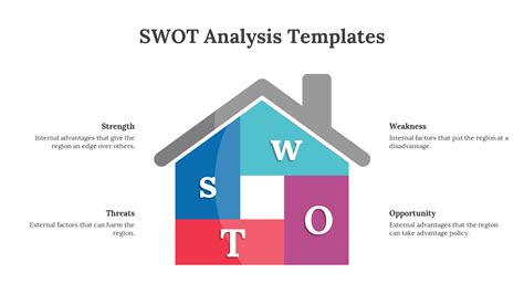 Get This SWOT Analysis Presentation And Google Slides Templates