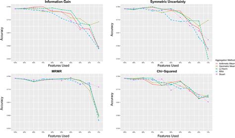 Jasmine Dataset Classification Results Download Scientific Diagram