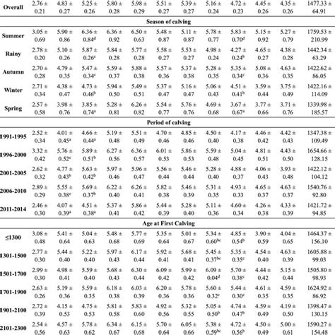 Least Squares Analysis Of Variance Mean Squares Only For Individual Download Table