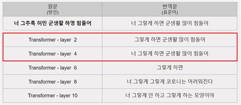 Github Jsonseokjejudialecttranslation