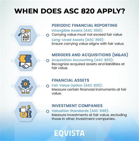 What Is Asc 820 Fair Value Measurement Eqvista