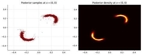2 Two Moons Tackling Bimodal Posteriors — Bayesflow Amortized Bayesian Inference