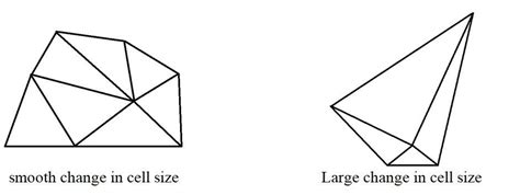 Does My Mesh Really Look OK