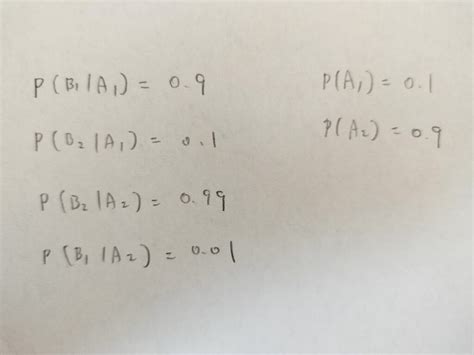 データ解析のための数理統計入門からベイズの定理を使うウィルス検査の例題をわかりやすく解説