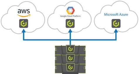 Cloudian Hyperstore V 7 Scale Out Storage System Storagenewsletter