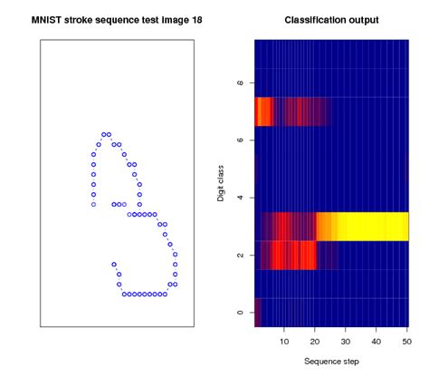 incremental sequence learning