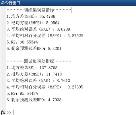 【风电功率预测】【多变量输入单步预测】基于cnn Lssvm的风电功率预测研究（matlab代码实现） Csdn博客