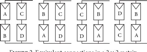 Figure 1 From Photovoltaic Array Reconfiguration Strategy For Maximization Of Energy Production