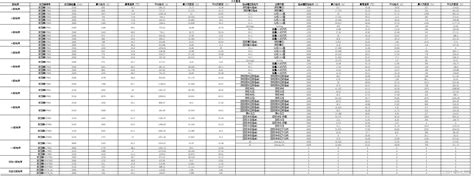 （后记）适用于vue2和vue3的前端导出xlsx（包含合并单元格）~~~定义合并规则并使用el Table的span Method展示