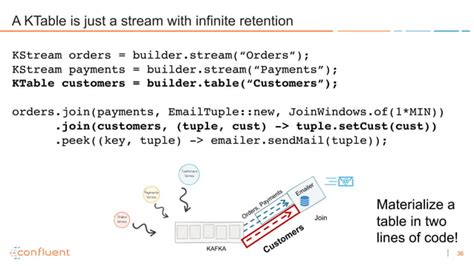 Building A Streaming Platform With Kafka PPT