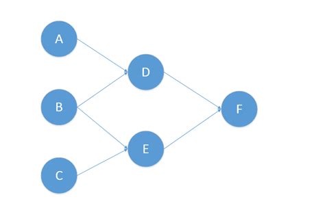 Solved Finding Correlation Between Responses Jmp User Community