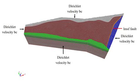 nonlinear convergence problem with static friction fault pylith