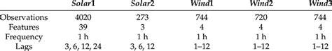 description of the resulting datasets after the preprocessing steps