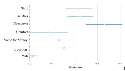 GitHub Acmax Hotel Data Analysis