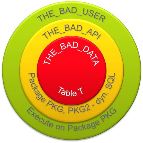 How To Prove That Your Smartdb App Is Secure Philipp Salvisbergs Blog