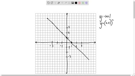 Solvedplot The Graphs Of Both Equations On The Same Coordinate Plane