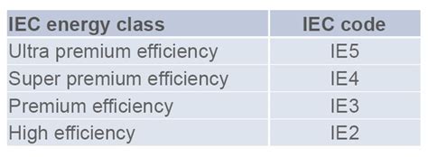 Ie3 Pump Motors More Power More Efficiency
