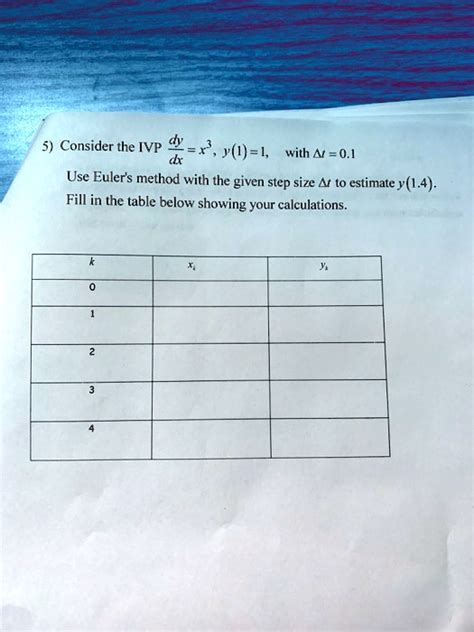 Solved Consider The Ivp Dr Y1 With M 01 Use Eulers Method With