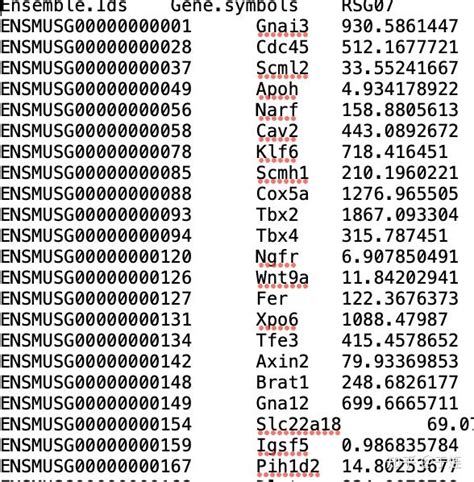 geo里的high throughput sequencing 高通量测序数据怎么看 知乎