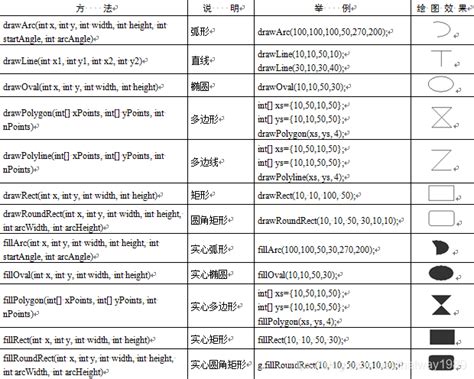 Java绘图详解 CSDN博客